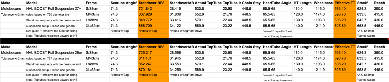 Save Up to 60% Off LTD QTYS of these 6 Inch / 150mm Travel Full ...
